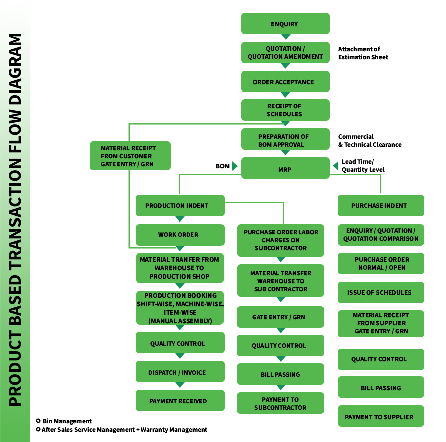 Enterprise View – PC Soft